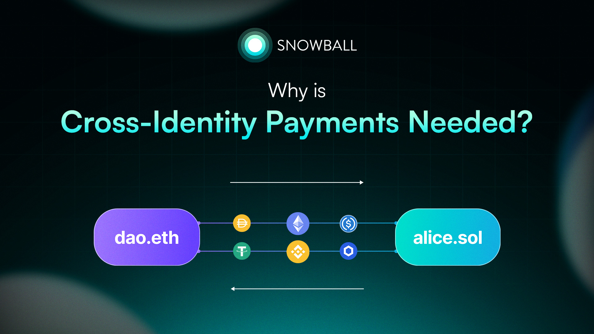 Why Cross-Identity Payments Are Needed?